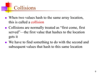 Hashing data structure in genaral ss.ppt