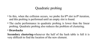 hashing in data structures and its applications | PPTX