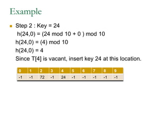 Hashing components and its laws 2 types | PPT