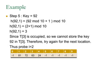 Hashing components and its laws 2 types | PPT