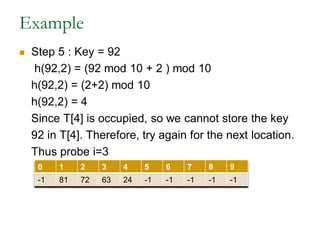 Hashing components and its laws 2 types | PPT