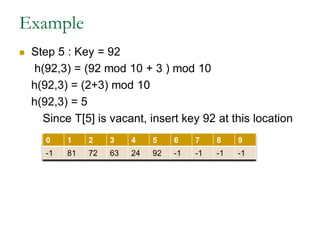 Hashing components and its laws 2 types | PPT