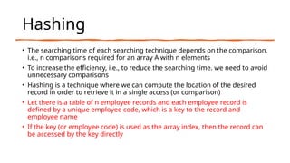 Hashing In Data Structure with Example.pptx