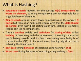 Hashing .pptx
