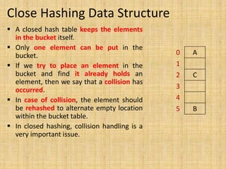 Hashing .pptx