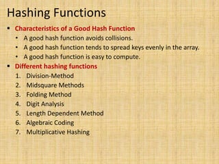 Hashing .pptx
