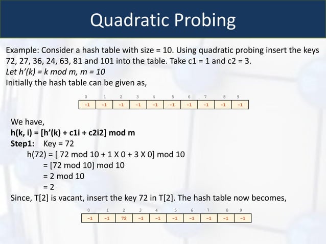 Hashing Collisiondetection In Data Structures Ppt