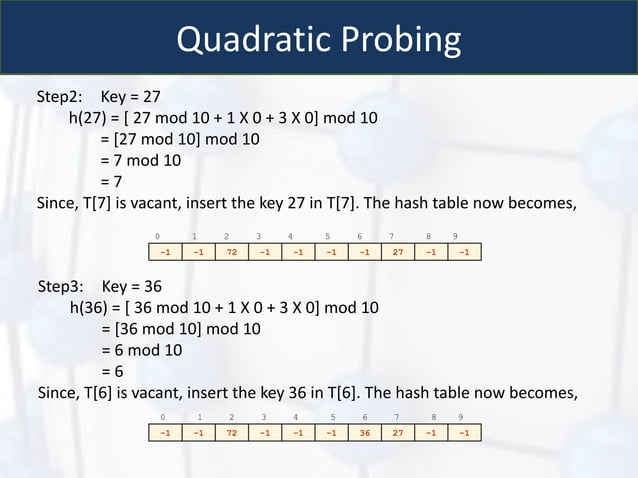Hashing Collisiondetection In Data Structures Ppt