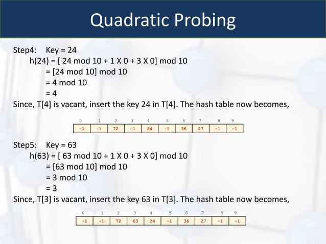 Hashing Collisiondetection In Data Structures Pdf