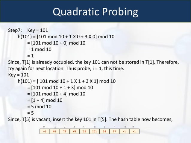 Hashing Collisiondetection In Data Structures Ppt