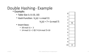 Hashing in data structure is presented in these slides | PPTX