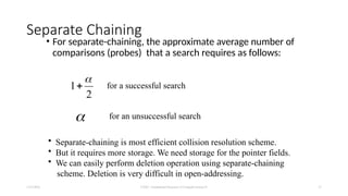 Hashing in data structure is presented in these slides | PPTX