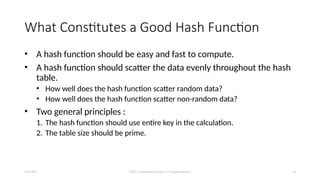 Hashing in data structure is presented in these slides | PPTX