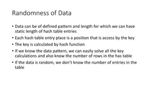 Hashing algorithms and its uses | PPTX