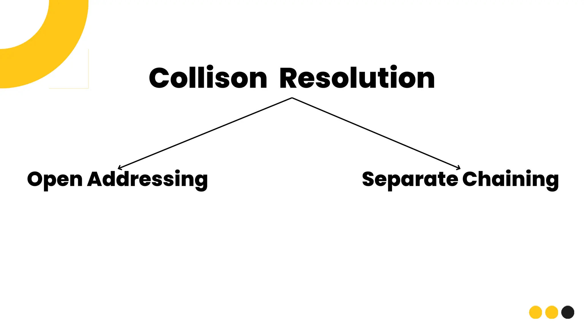 Hashing_and_collision.pptx