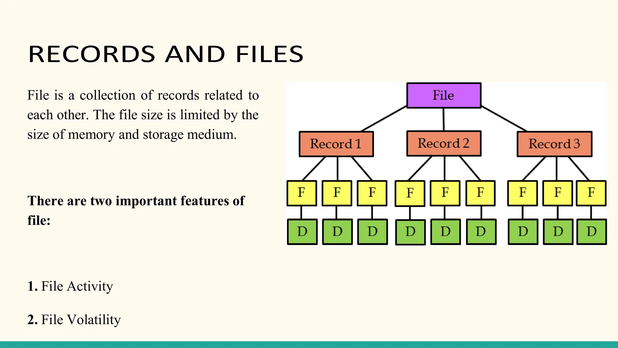 Hashing And File Structures In Data Structurepdf 
