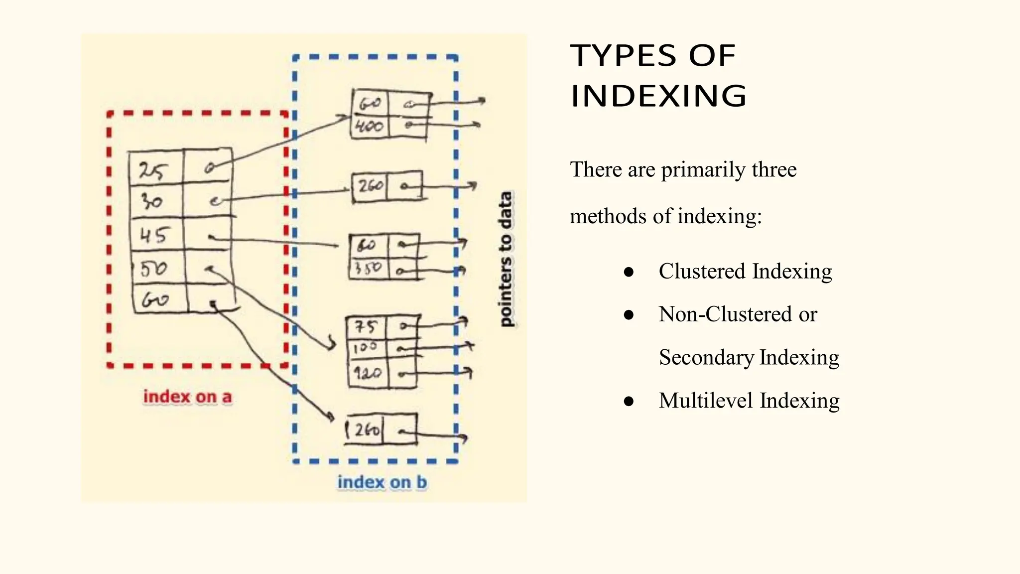 Hashing And File Structures In Data Structure Pdf