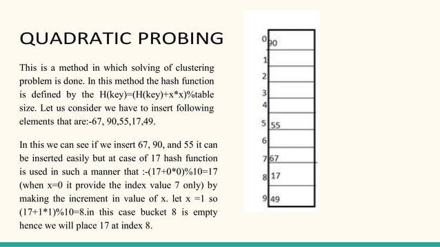 Hashing And File Structures In Data Structure Pdf