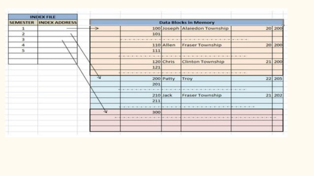 Hashing And File Structures In Data Structure Pdf