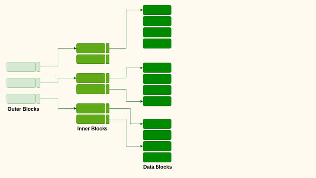 Hashing And File Structures In Data Structure Pdf