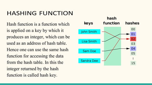 Hashing and File Structures in Data Structure.pdf