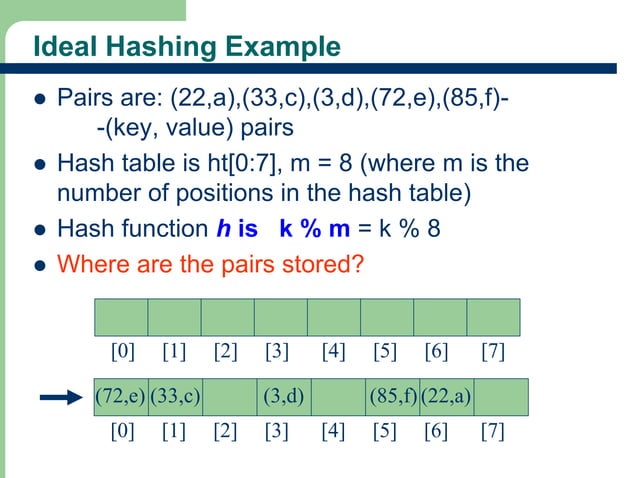 Hashing Technique In Data Structures | PPT Hashing Technique In Data Structures | PPT
