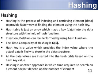 Hashing data | PPT