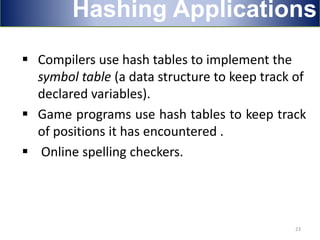Hashing data | PPT