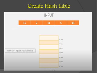 Hashing and separate chain | PPT