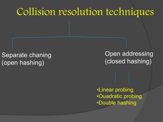 Hashing and separate chain | PPT