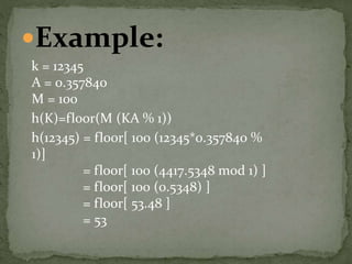 HASHING FUNCTIONS.pptx | Technology & Computing
