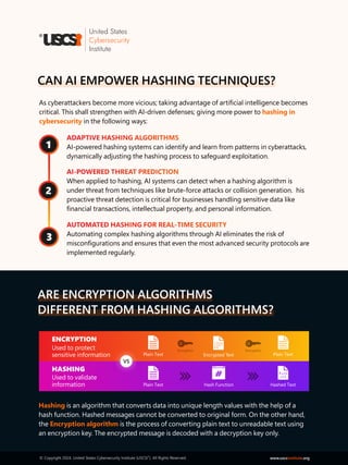 Hashing in Cybersecurity - Can AI Alter the Future of Encryption? | USCSI® | PDF