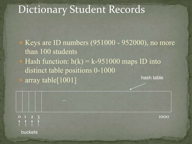 Hashing In Datastructure Ppt