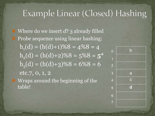 Hashing in datastructure | PPTX