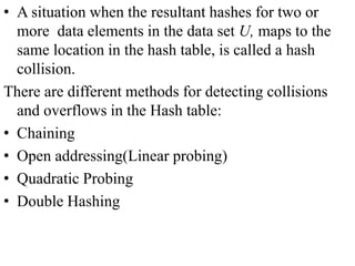 HASHING IS NOT YASH IT IS HASH.pptx