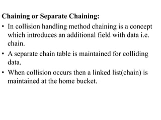 HASHING IS NOT YASH IT IS HASH.pptx