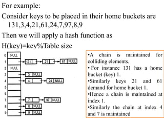 HASHING IS NOT YASH IT IS HASH.pptx
