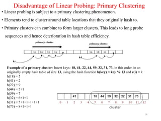 HASHING IS NOT YASH IT IS HASH.pptx