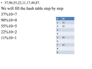 HASHING IS NOT YASH IT IS HASH.pptx