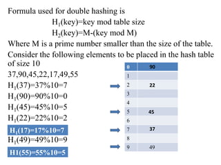 HASHING IS NOT YASH IT IS HASH.pptx