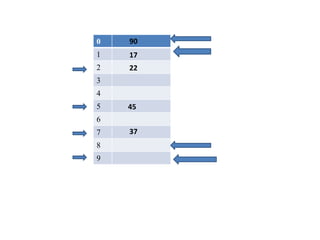 HASHING IS NOT YASH IT IS HASH.pptx