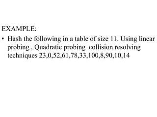 HASHING IS NOT YASH IT IS HASH.pptx
