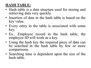HASHING IS NOT YASH IT IS HASH.pptx