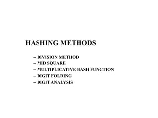 HASHING IS NOT YASH IT IS HASH.pptx