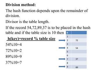 HASHING IS NOT YASH IT IS HASH.pptx