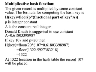 HASHING IS NOT YASH IT IS HASH.pptx