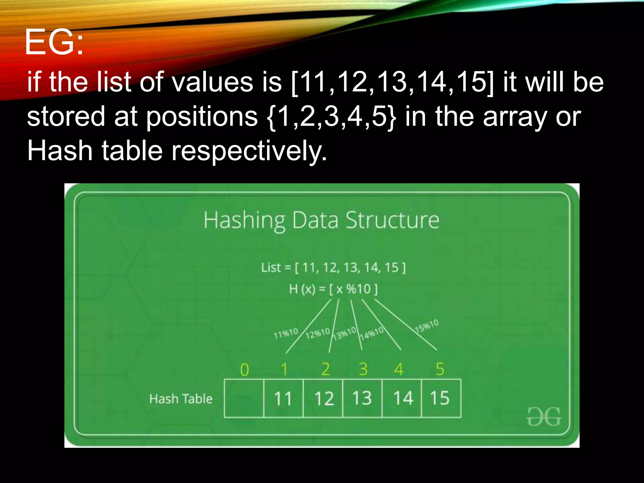 Hashing And Hashtable Application Of Hashing Advantages Of Hashing