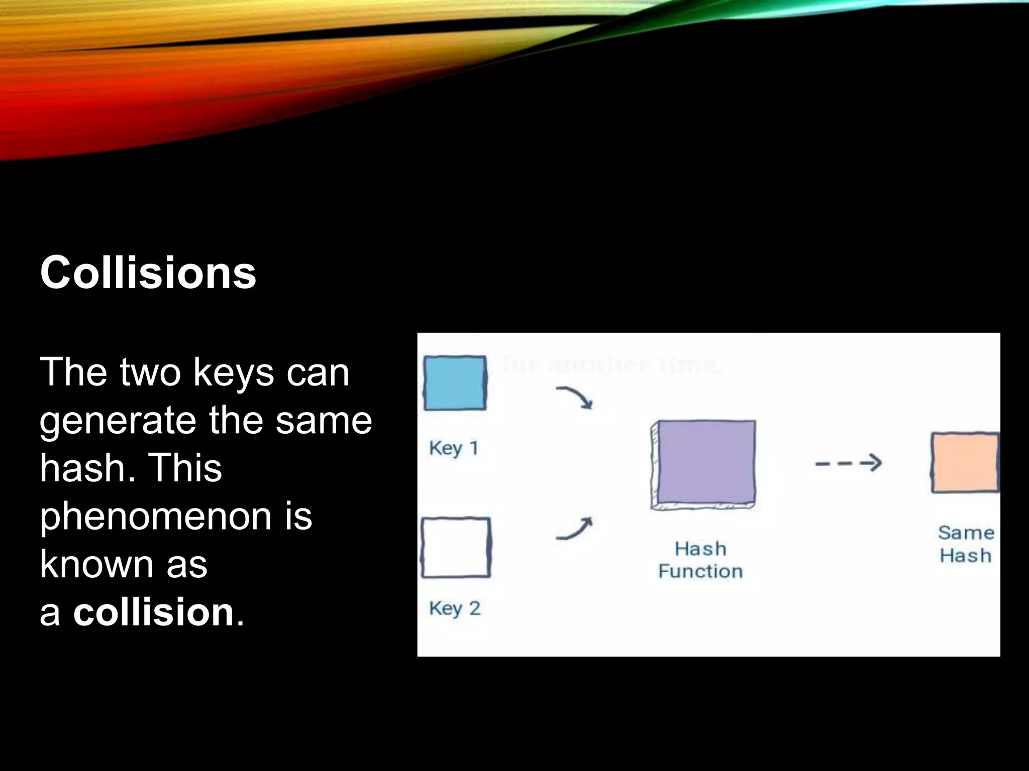 Hashing And Hashtable Application Of Hashing Advantages Of Hashing Disadvantages Of Hashing Ppt 4077