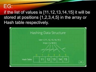 Hashing and Hashtable, application of hashing, advantages of hashing ...