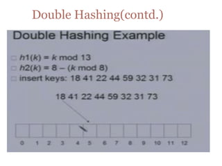 Hashing PPT | PPT